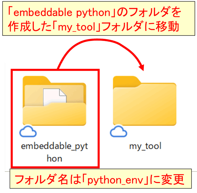 【pythonスクリプト配布】exe化不要の「embeddable Python」で環境ごと配布する方法 Python×ai Lab